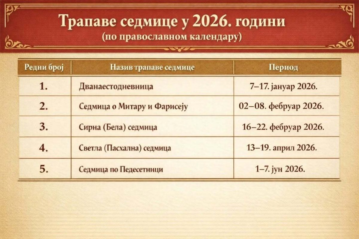 Trapave sedmice u 2026. godini - Gradiška Živi